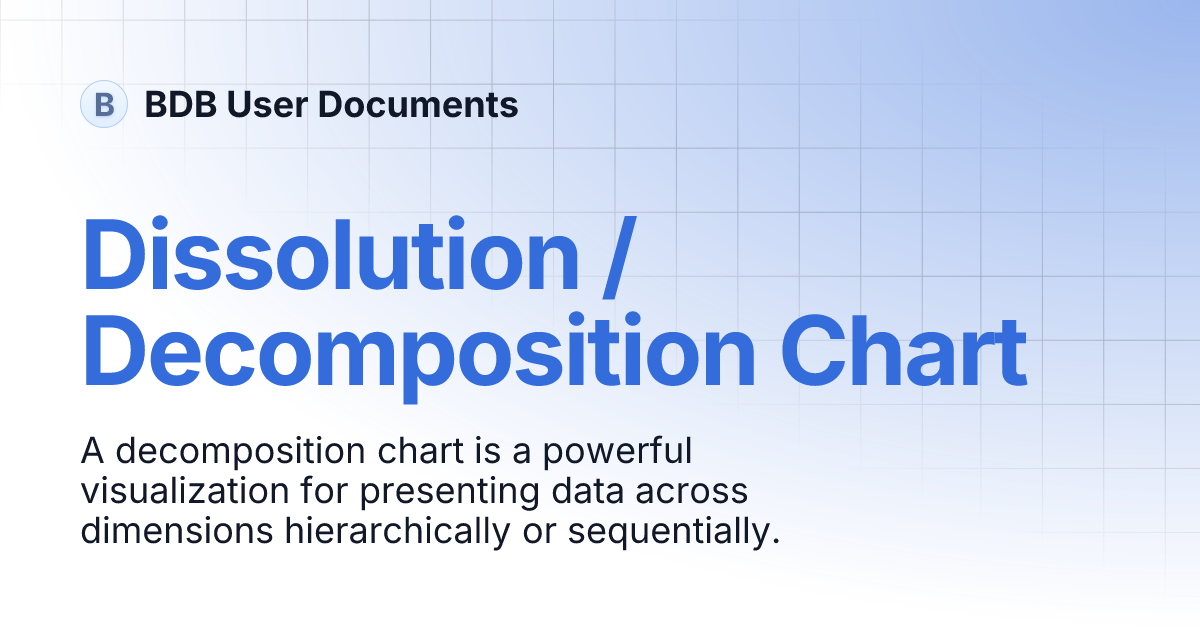 Dissolution / Decomposition Chart | BDB 10.0 Documentation