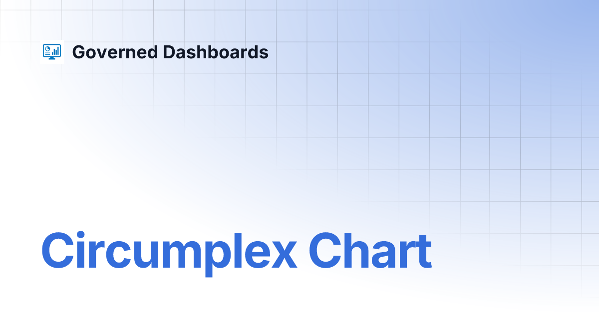 Circumplex Chart | Governed Dashboards
