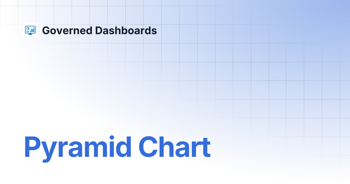 Pyramid Chart | Governed Dashboards
