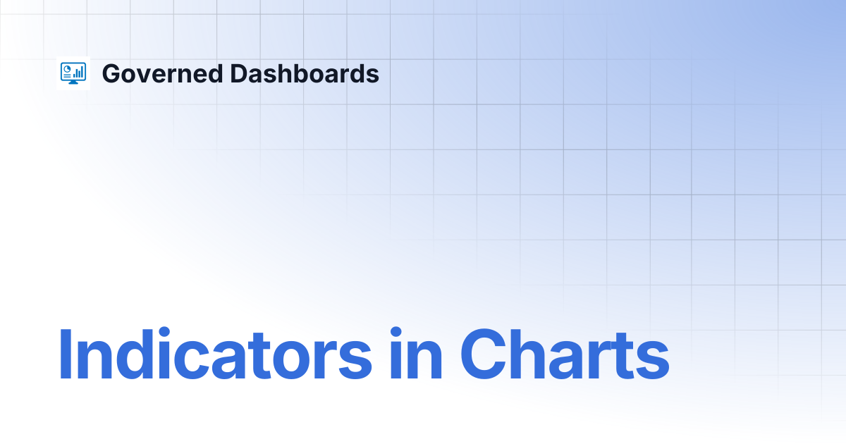 Indicators in Charts | Governed Dashboards