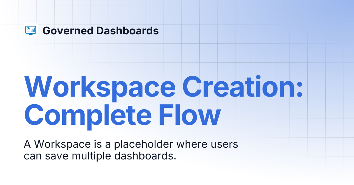 Workspace Creation: Complete Flow | Governed Dashboards