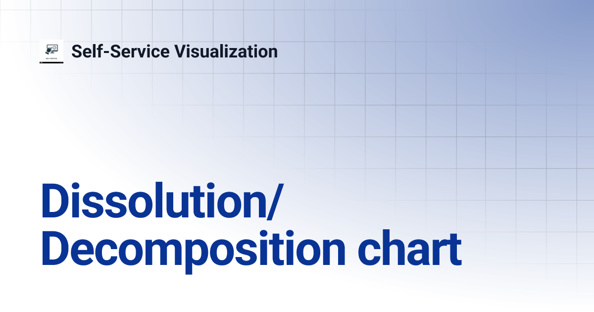 Dissolution/Decomposition chart | Self-Service Visualization